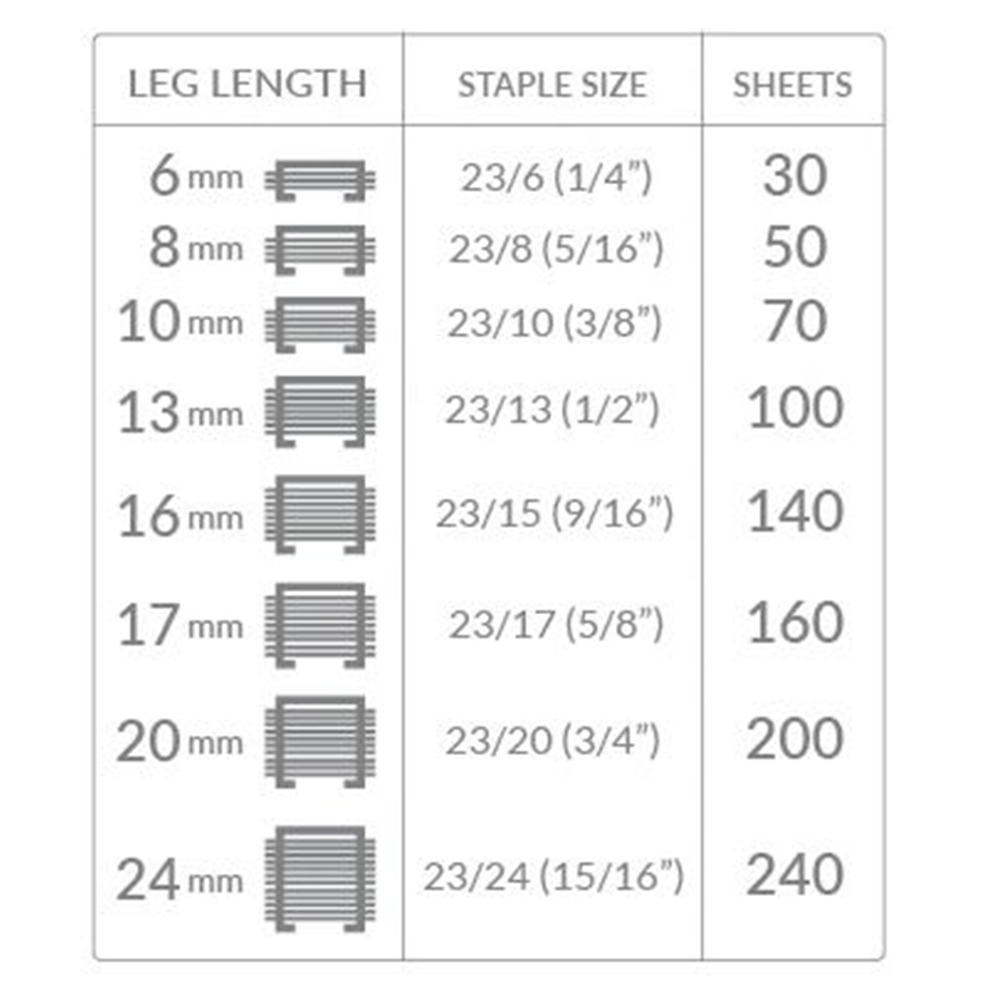 Staple Size Guide Hot Picture