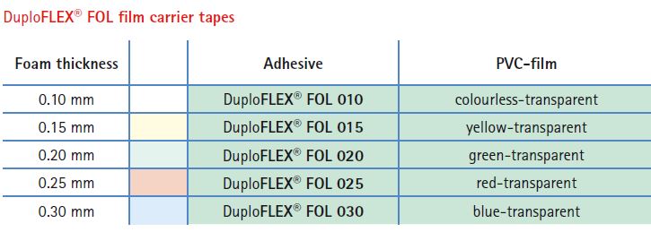 Lohmann DuploFLEX FOL Tape - Walter Nash - Range of sizes available.